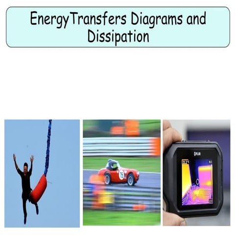 energy transfer diagrams and dissipation.pptx