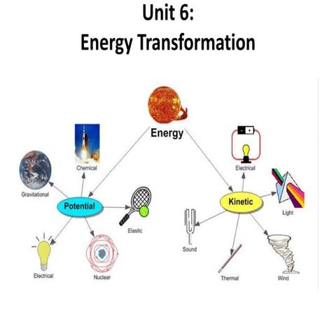 Energy Transformation PPT.pptx