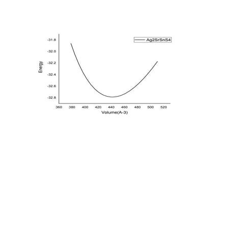Energy Vs volume of optimizesed structure.docx