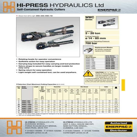 Enerpac wmc-series-self-contained-hydraulic-cutters | PDF