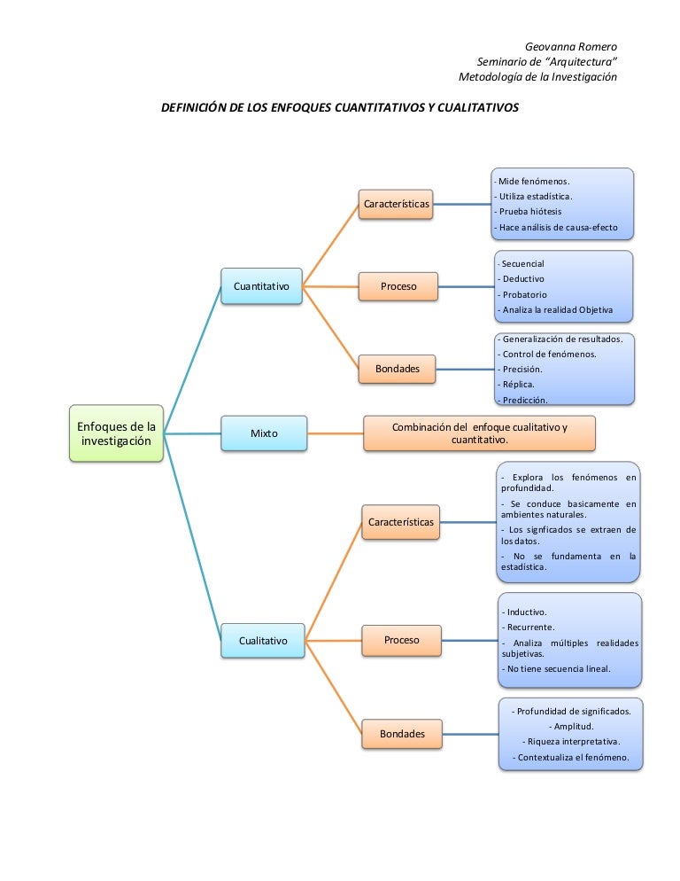 Ejemplos De Algoritmos Cualitativos Y Cuantitativos