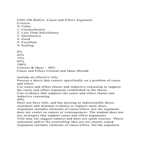 ENG-106 Rubric Proposal EssayCriteria Value1 Unsatisfacto.docx