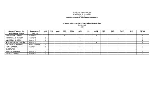 tHIS IS A SAMPLE CERTIFICATE IN DEPED FOR CI | DOCX