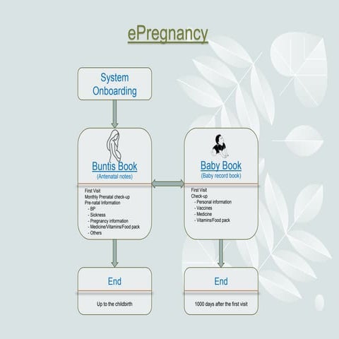Eng. Tet Aguila ePregnancy (First 1000 days Presentation) | PPT