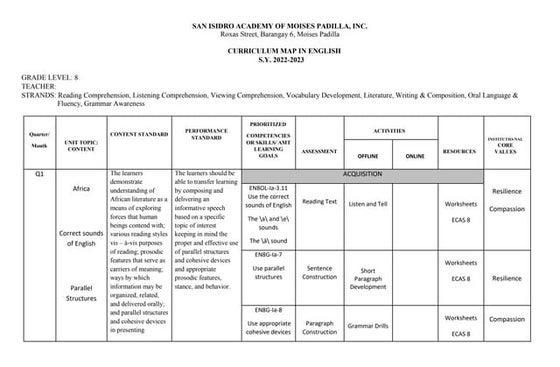 ENGLISH MELCs Grade 8.pdf