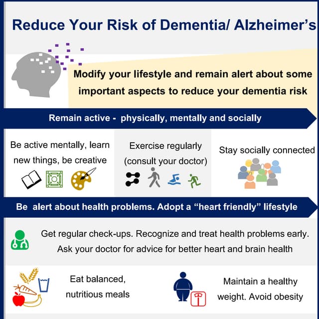 dementia risk reduction infographic | PDF