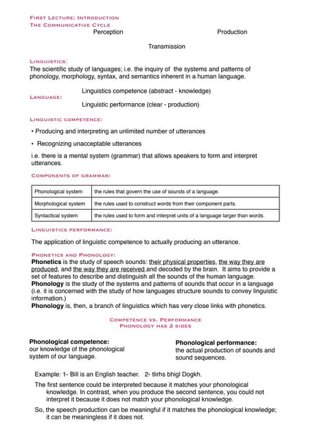 Minimal pairs and minimal sets in Phonology | PPTX