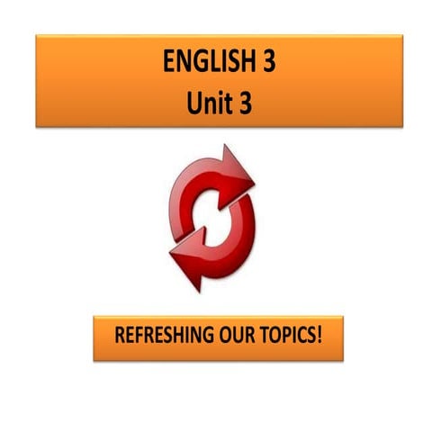 Eng 3 unit 3 review | PPTX