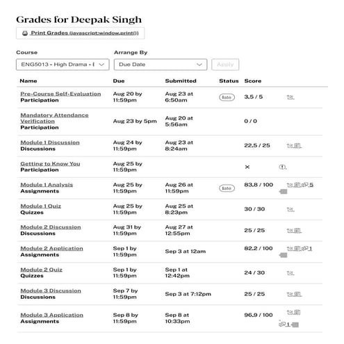 ENG5013 High Drama Evaluating Literary and Commercial Works Grades September 25, 2024 of Deepak ...