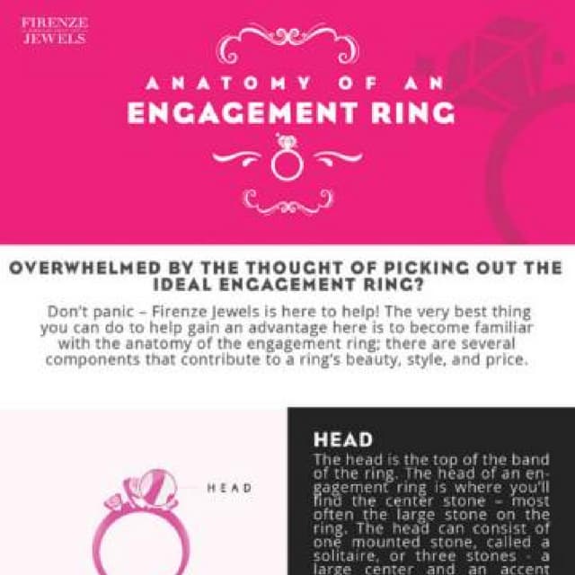 Anatomy of an Engagement Ring | PDF