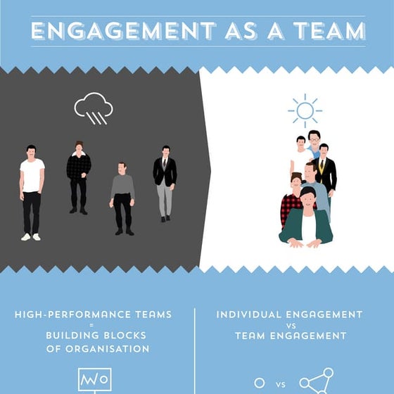 Wat is engagement? | PDF