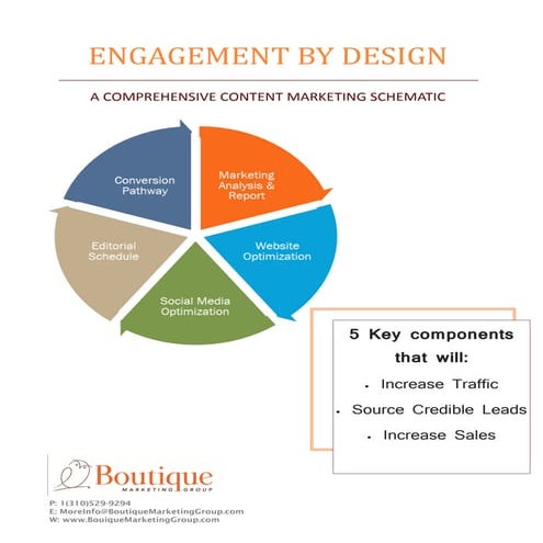 Engagement by design report | PDF