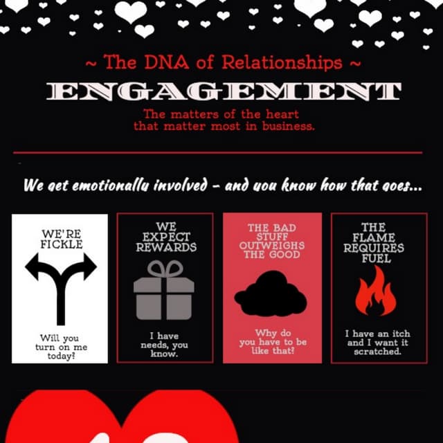 Elements of Engagement infographic - by Feldman Creative | PDF