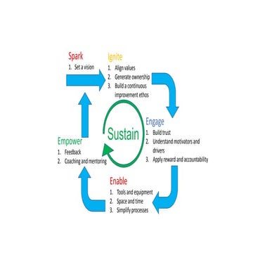 Engagement model | PPTX