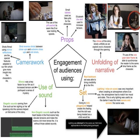Engagement of audiences | PPT