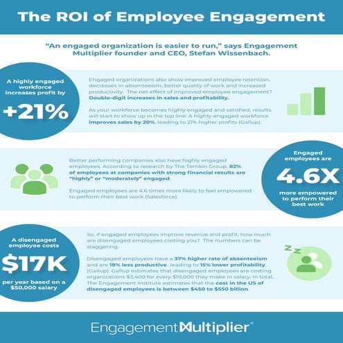 The ROI of Employee Engagement | PDF