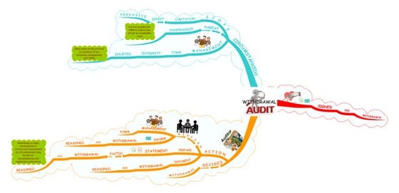 Review Engagement - MIND MAPPING STUDY TECHNIQUE | PDF | Technology & Computing