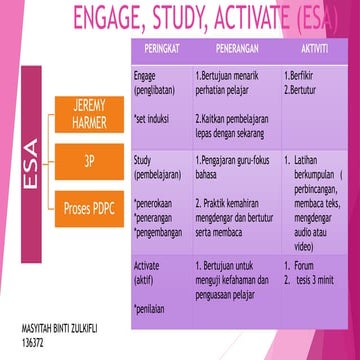 Engage, study, activate (esa) | PPTX