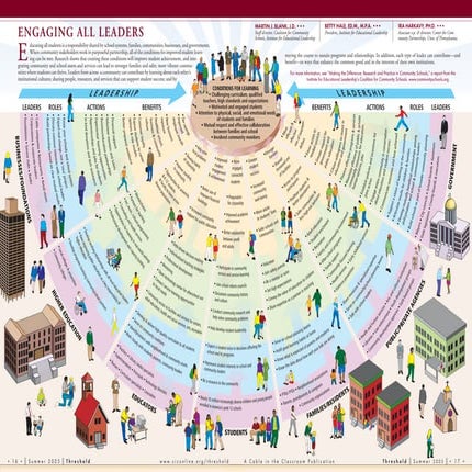 Leadership Skills for Community Relations.pptx