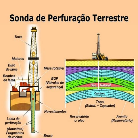 Fluidos de perfuração e completação_aula 1.pdf