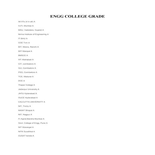 Engg college grade | DOCX