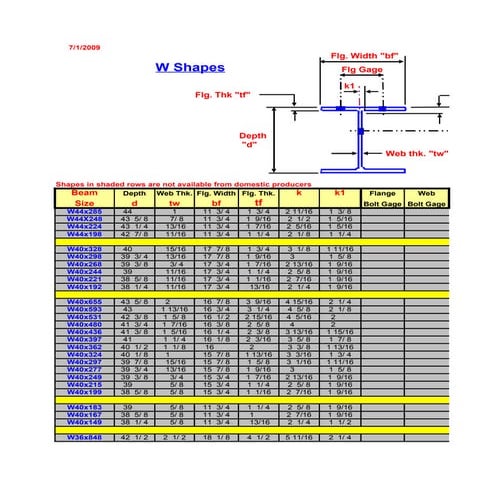 Wf column sizes | PDF