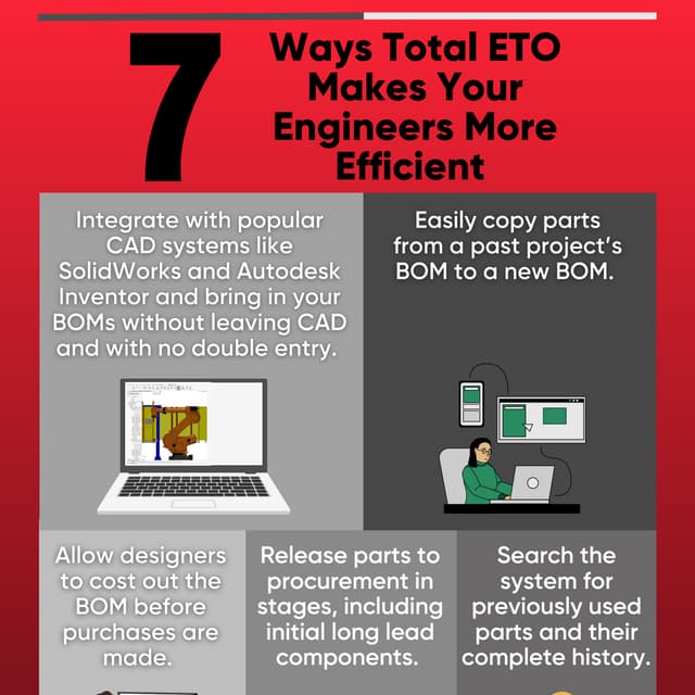 Engineers Love Dynamic BOMs | PDF