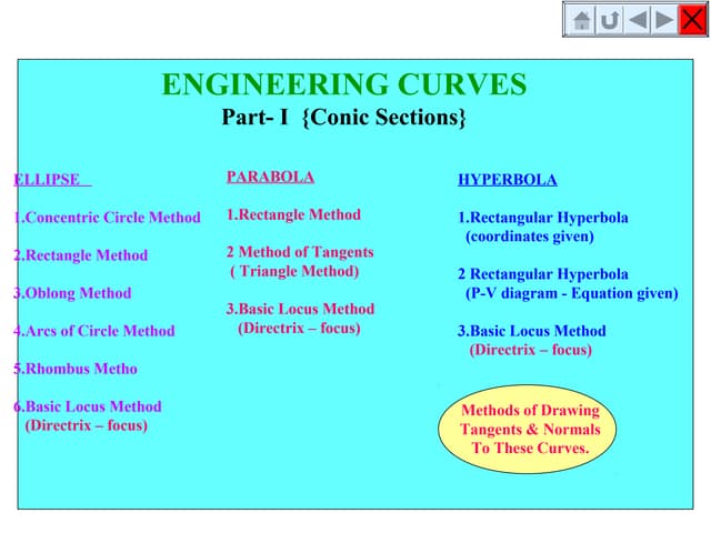Unit 1 engineering curves | PPT