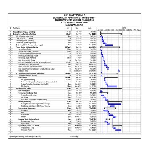 Engineering and Permitting Schedule | PDF