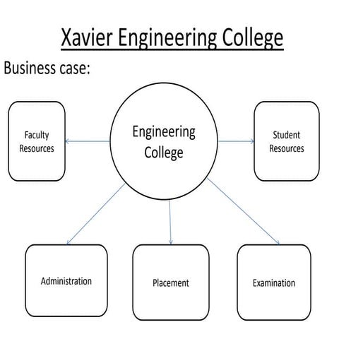 Engineering college PPT | PPTX