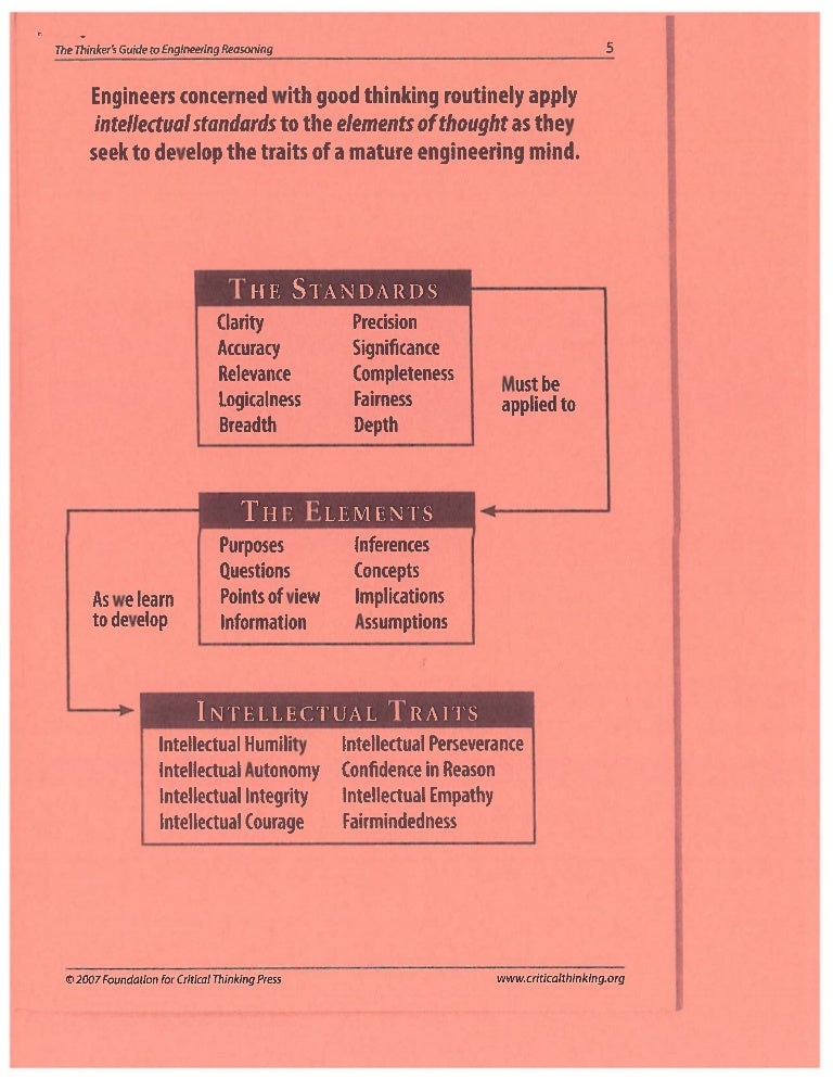 Engineering & Critical Thinking