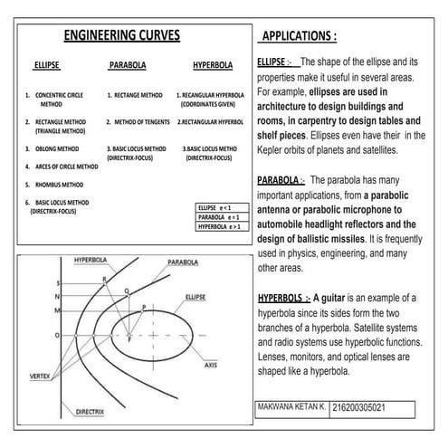 ENGINEERING CURVES.docx