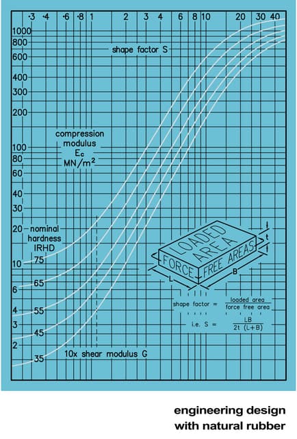 Rubber presentation slide | PPTX
