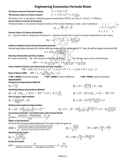 Signals and Systems Formula Sheet | PDF
