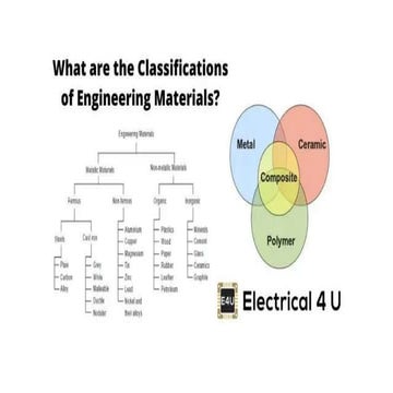 ENGINEERING MATERIALS.pptx