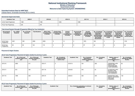 NIRF_14032022.pdf | Postgraduate Education | College Education