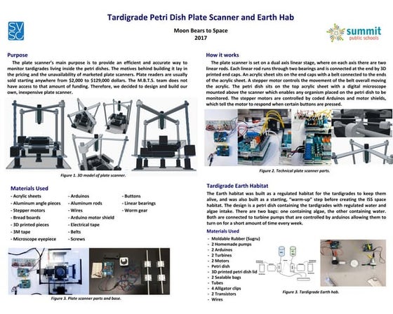 Plate scanner and Earth Hab poster | PDF