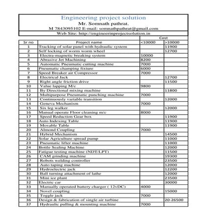 Machinery histogram .pdf