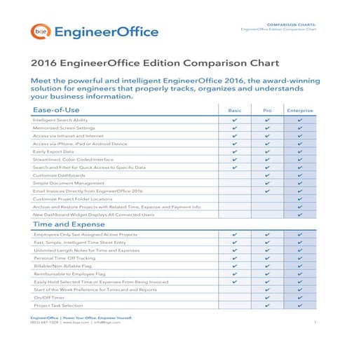 BillQuick 2016 Edition Comparison | PDF