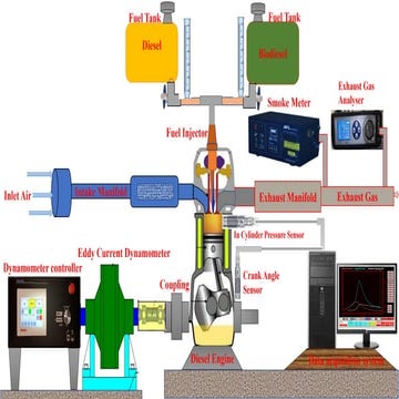 Ignition Engine working operation | PDF
