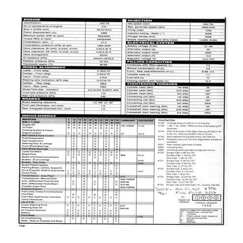 Engine specs and other | PDF