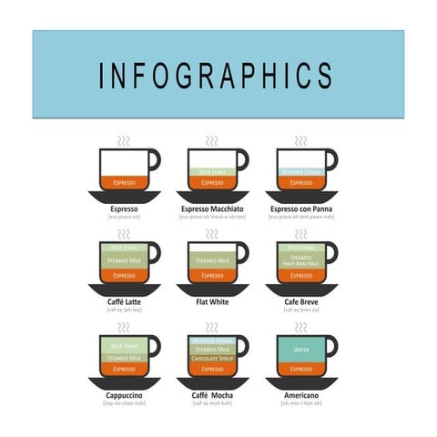Presenting Infographics by Ruby Aria | PPT