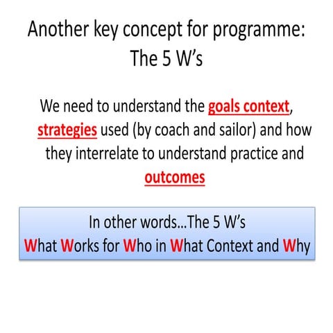 England handball thinking tool flash cards | PPT