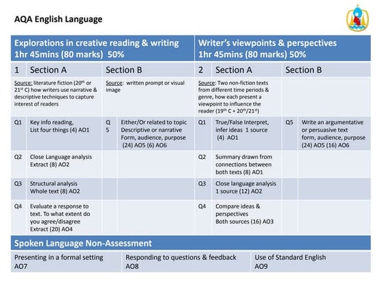 Macbeth Key Vocabulary | PDF