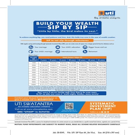 Build your wealth SIP by SIP | PDF
