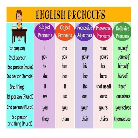 ENGLISH BASIC, FOR KIDS, GUIDE FOR THE TEACHER | PPTX