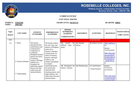 Lesson Plan for English 7-Linear & non-linear text.docx
