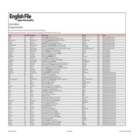 english-file-4th-ed-upper-intermediate-szoszedet-hu.pdf
