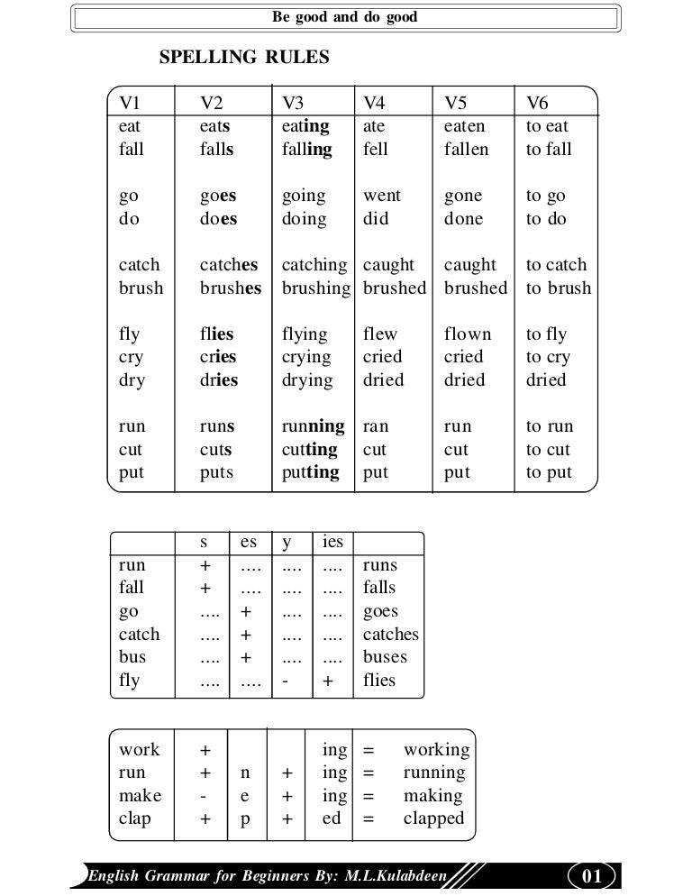 English Grammar for beginners english-grammar-for-beginners