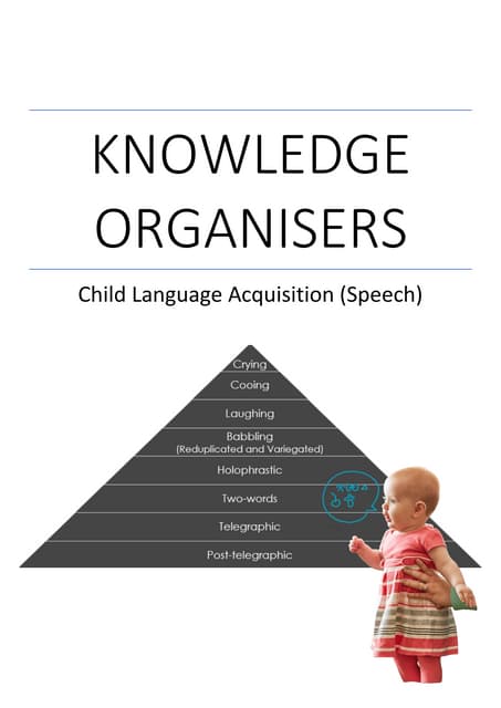 Stages of Acquisition of first Language | PPT